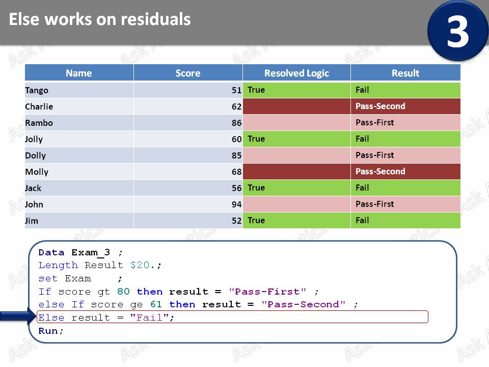 ask-analytics-if-else-statement-in-sas