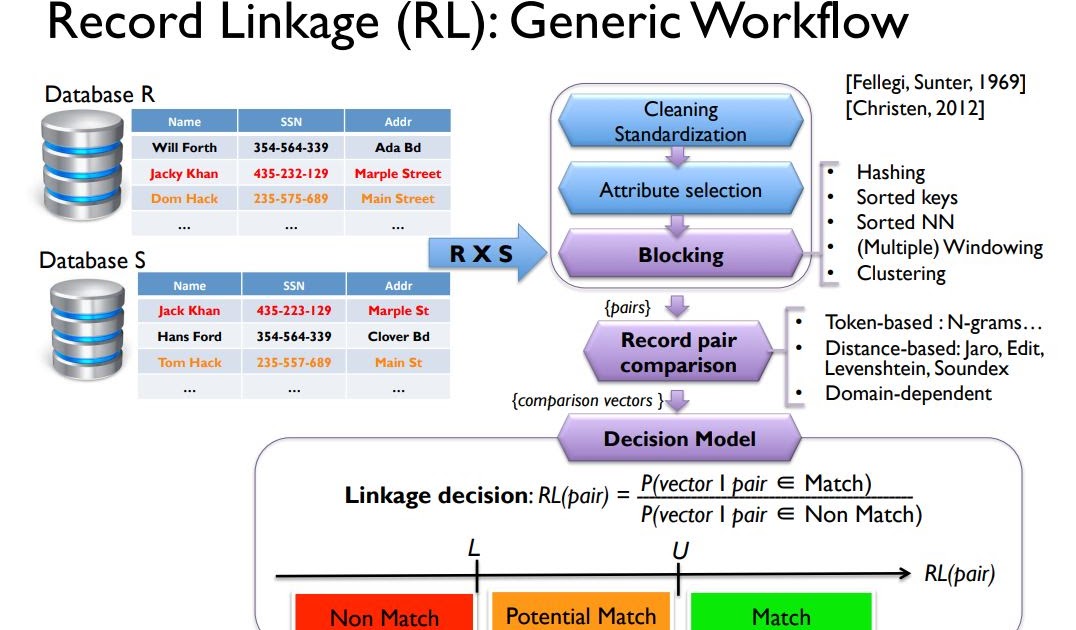 Data Science, Database, AI Startups and Domain Learning's (Video-Image ...