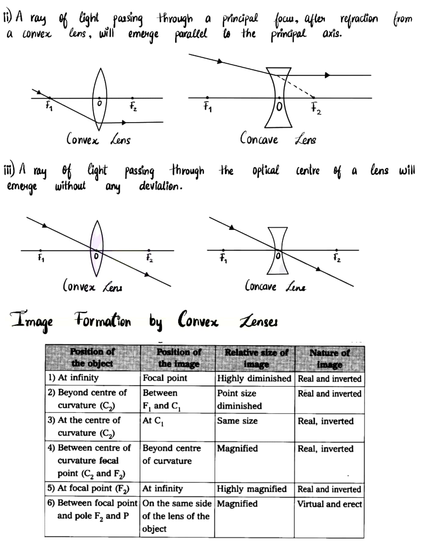 Light reflection and refraction class 10 notes - Studypur
