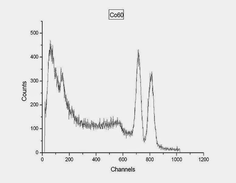 Spud's blog: Nuclear Research Reactors - MK 1 - Neutron Activation Analysis