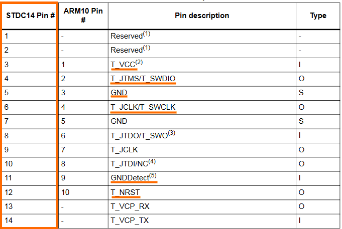 St Link V3 Pinout