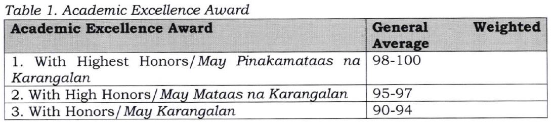 Awards to be suspended and to be recognized for the SY 2020-2021 ...