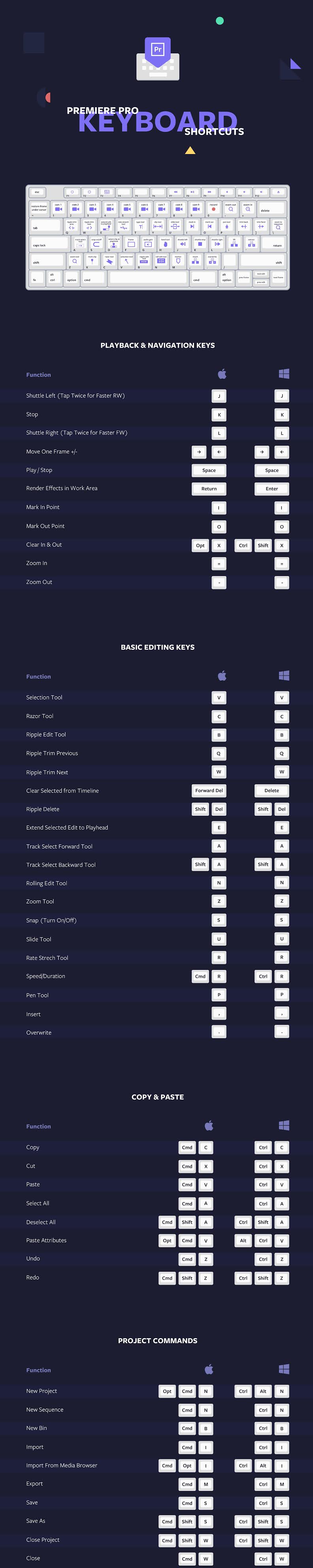 Premiere Pro Keyboard Shortcuts 2020 - Nakibul Islam Premiere Pro Keyboard Shortcuts 2020 - Nakibul Islam