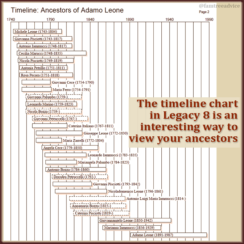 Fortify Your Family Tree: Comparing Family Tree Programs Is an Eye Opener