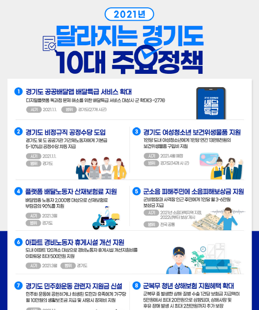 Changes in Pyeongtaek and Hyangnam: 2021년 새해, 달라지는 경기도 행정제도와 정책