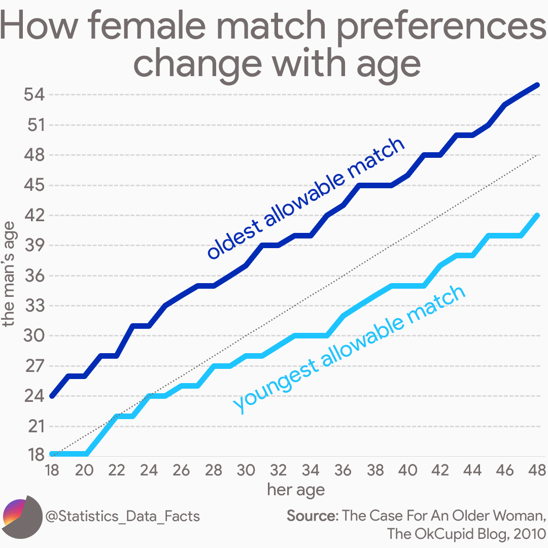 Statistics_Data_Facts