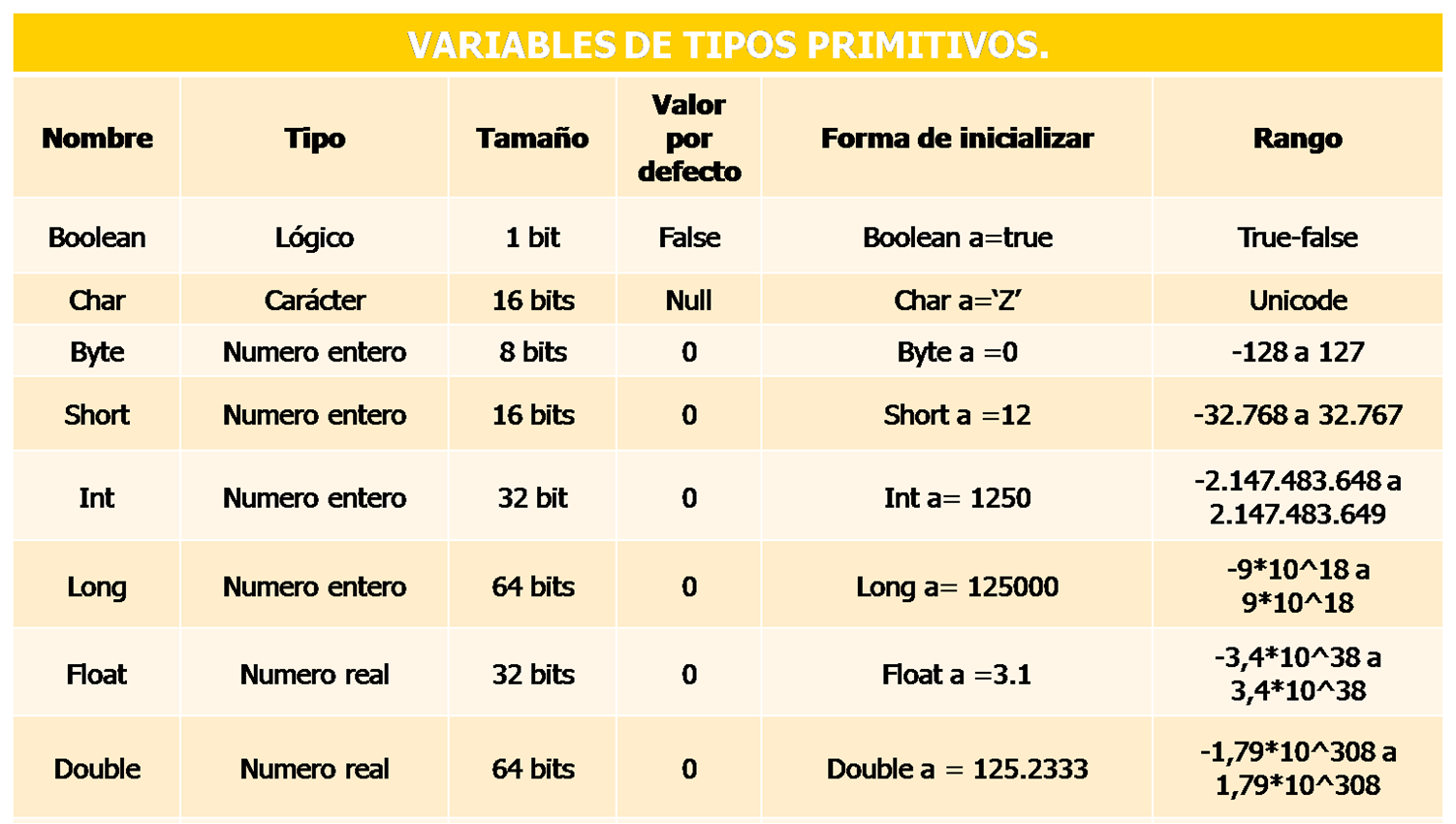 Python Aula 04 Tipos De Dados Primitivos Em Python Yo