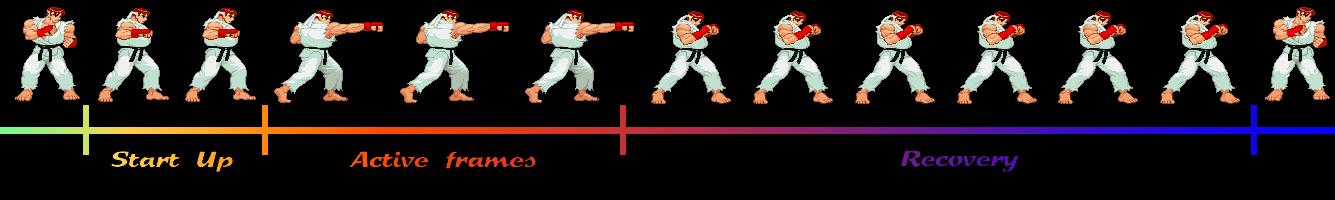 Frame-specific attacks in Unity