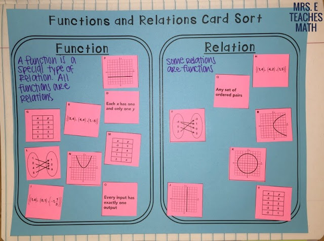 Functions and Relations INB Pages | Mrs. E Teaches Math