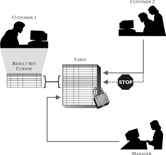 Unidad 1.- Introducción a las Bases de Datos.