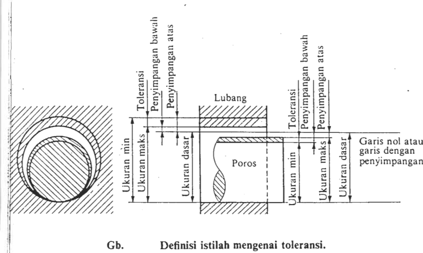 Toleransi Pada Gambar Teknik Dan Simbol Toleransi Lubang dan Poros ...
