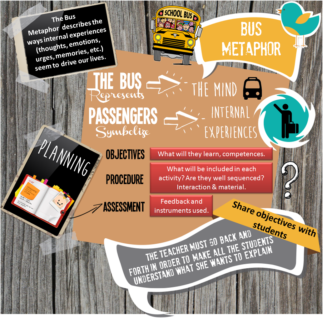Learner Reflection: The Bus Metaphor