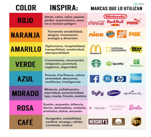 Tributos y algo mas.: Combinación de Colores en trabajos académicos PPT 1/2