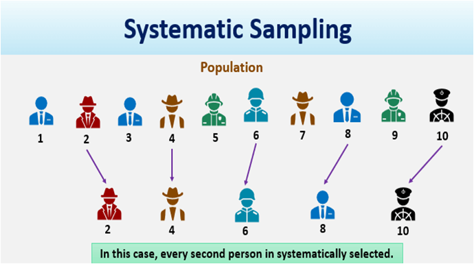 Research Methodology