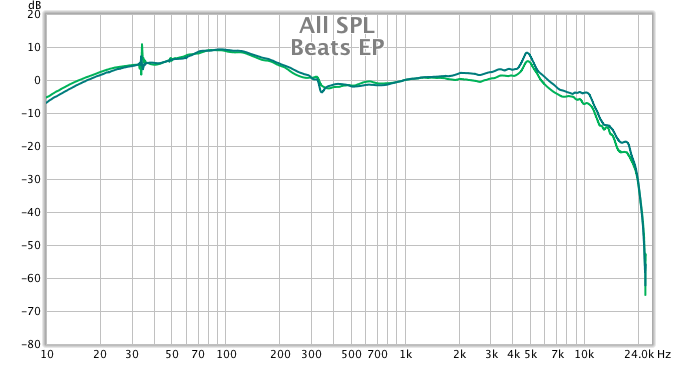 ヘッドフォン試聴部屋〜百聞は一聴にしかず: Apple Beats by Dr.Dre Beats EP