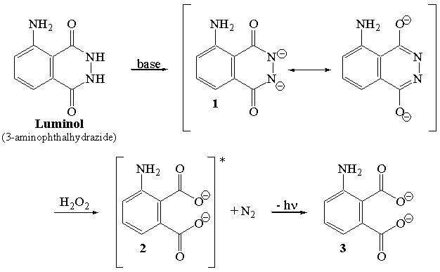 MOLÉCULAS: Luminol - Semana da Química CCA UFSCar