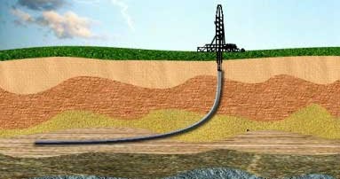 Drilling Knowledge: Horizontal Well