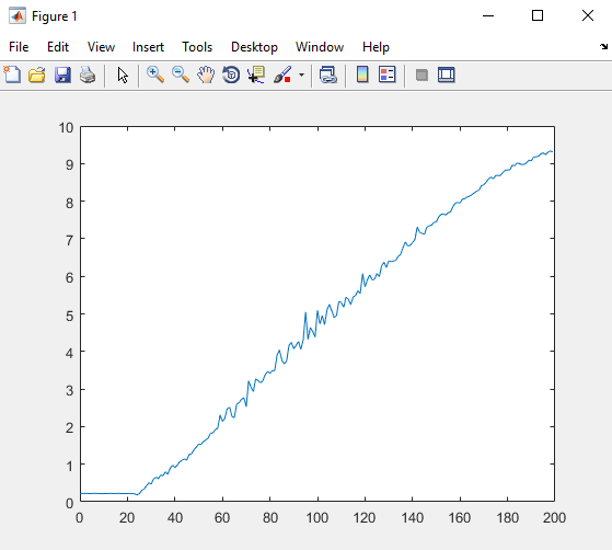 Usuarios MATLAB en español: Personalizando Gráficos en MATLAB.