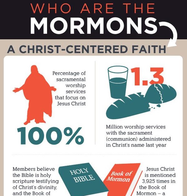 Mormon Wookiee: #50: Mormonism 101.