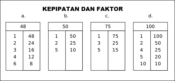 Matematika Kelas IV Kelipatan dan Faktor Bilangan | Mikirbae.com