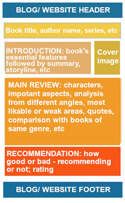 How to write a book review like a pro