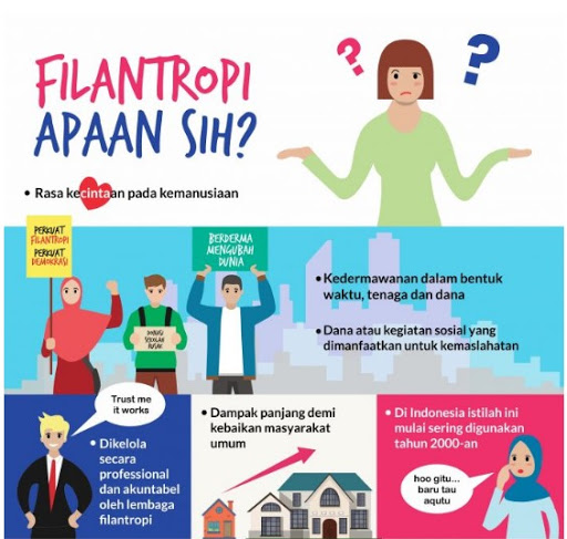 Apa itu Filantropi? - Life in Words