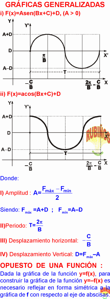 GRÁFICA DE UNA RAZÓN TRIGONOMÉTRICA SENO COSENO TANGENTE COTANGENTE ...