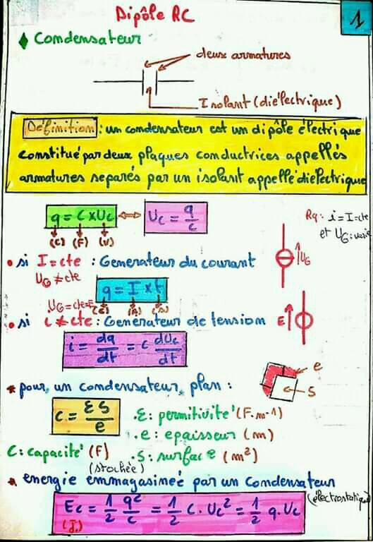 résume physique bac 2021 ~ التعليم في تونس