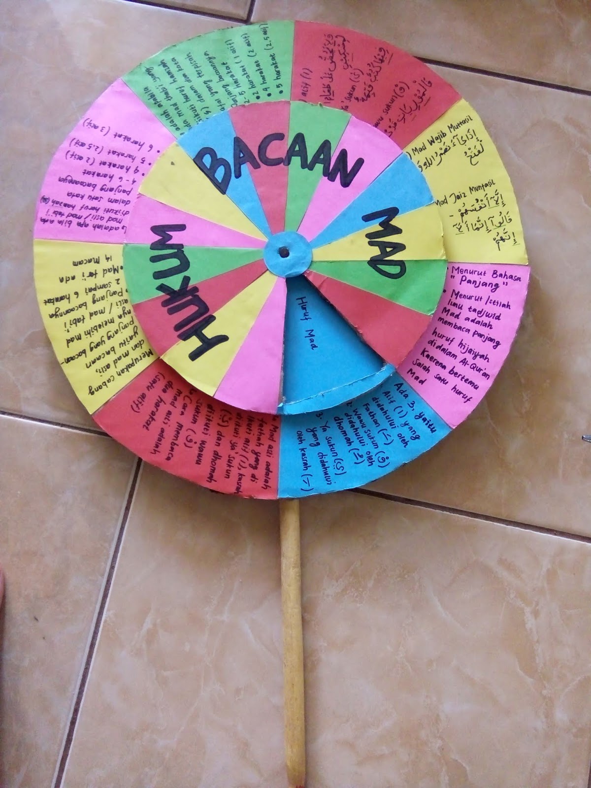 CONTOH ALAT PERAGA AL-QUR'AN DAN HADIST UNTUK ANAK SD/MI