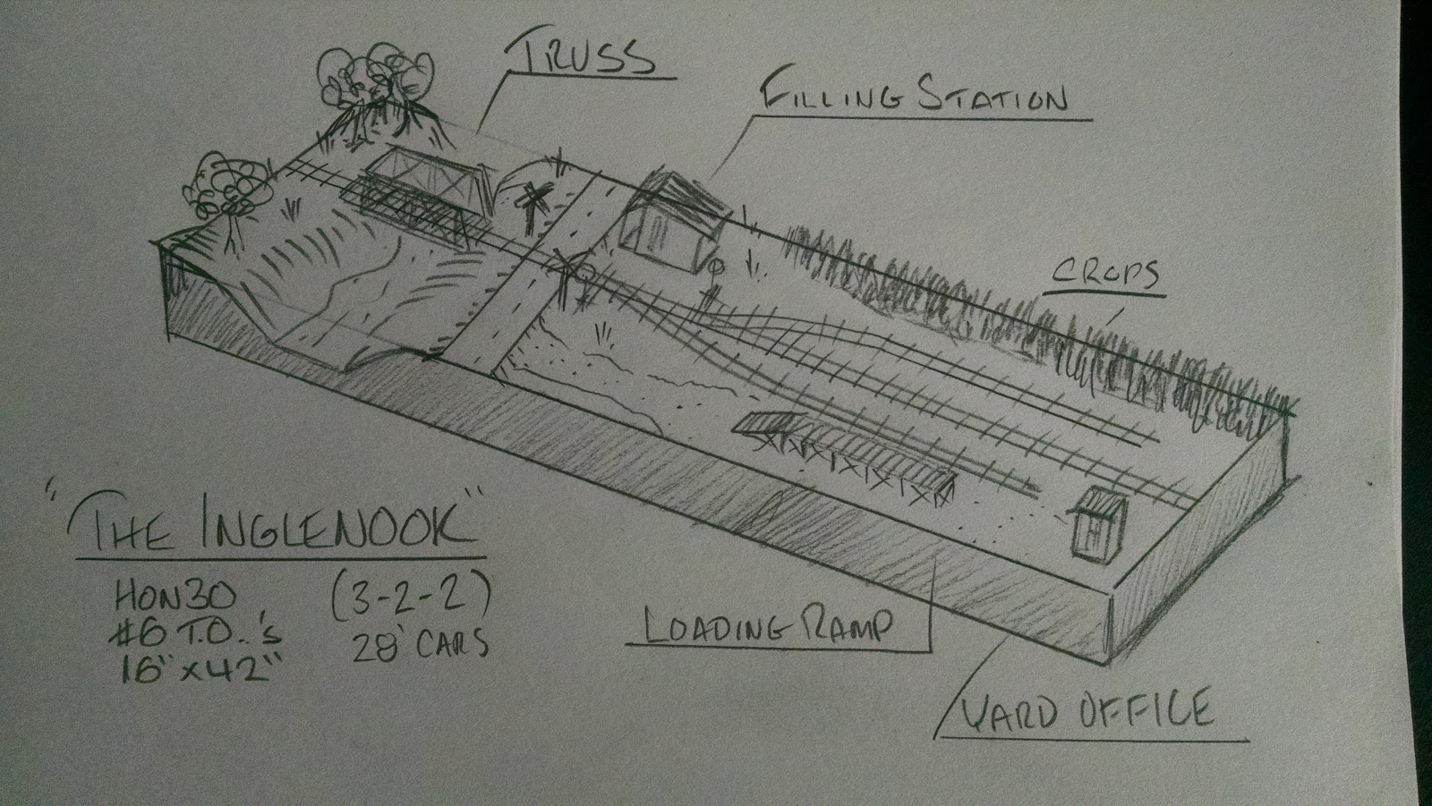 The Marmion Valley Railway: A Diversion - The Inglenook is Born