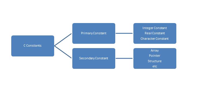 Introduction to C Language Beginner’s Guide