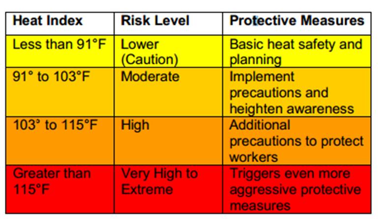 MEC&F Expert Engineers : OSHA is urging employers across the country to ...