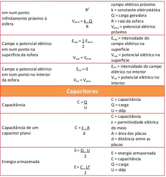 Fórmulas de Eletrostática