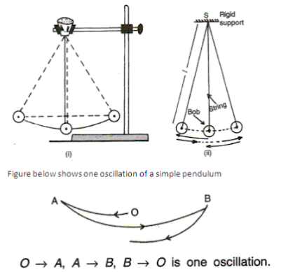 Chapter 1 Measurement Class 9 Frank Physics