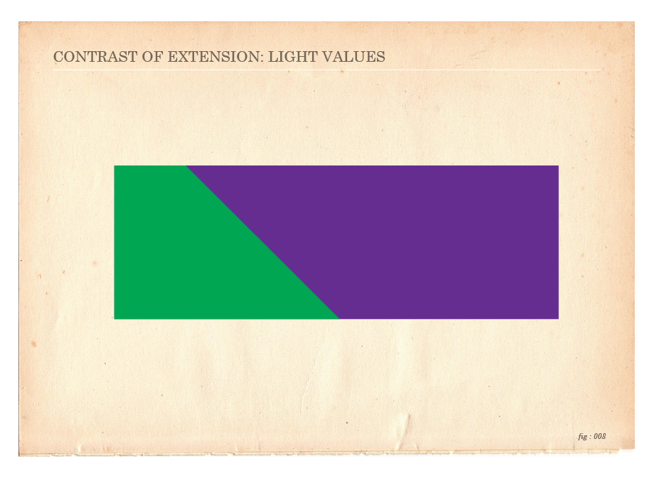 THE REST IS PROGRESS: CONTRAST OF EXTENSION