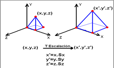 El Blog Graficación :): TRANSFORMACIONES TRIDIMENSIONALES.