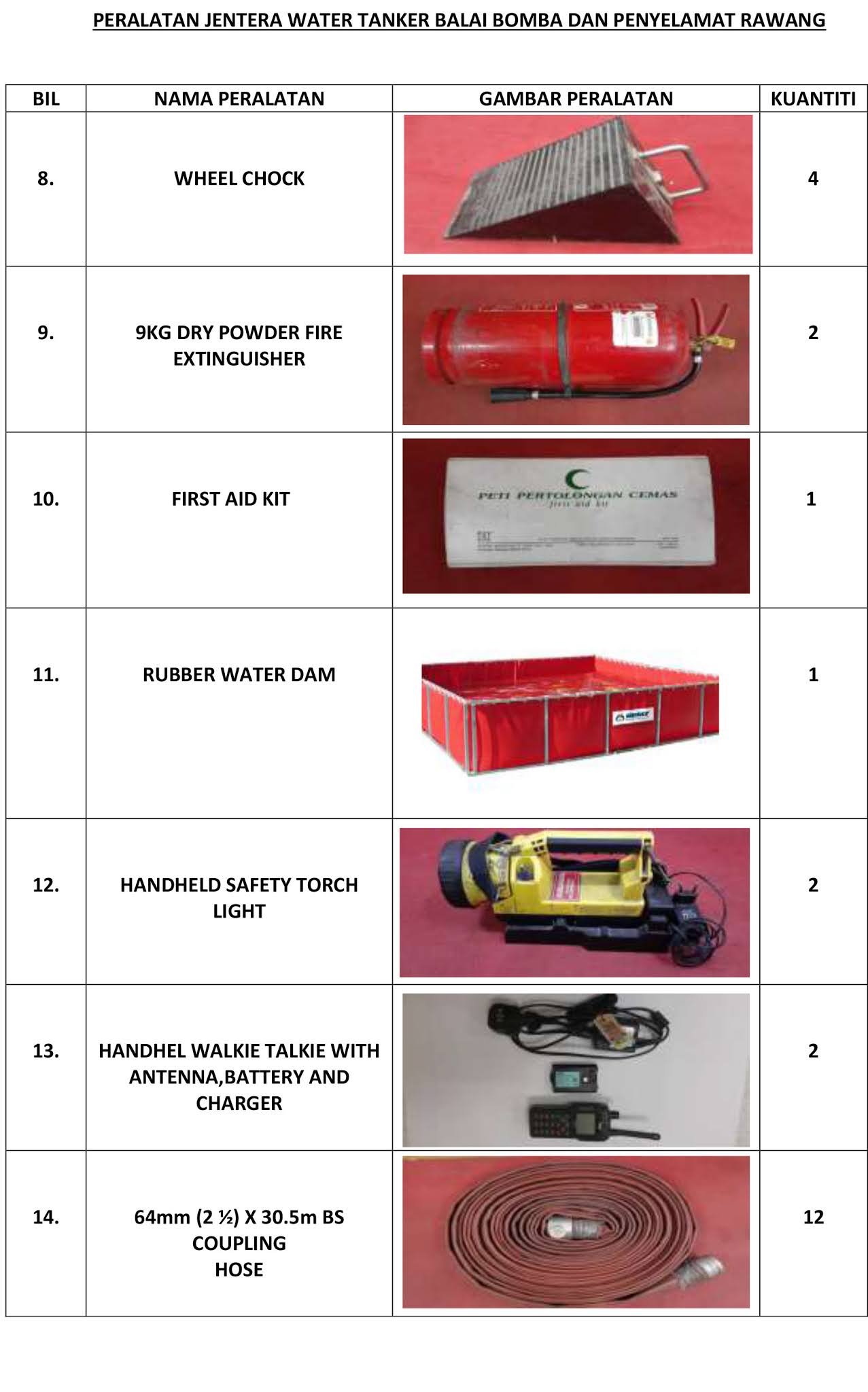 JENTERA WATER TANKER ~ BALAI BOMBA DAN PENYELAMAT RAWANG