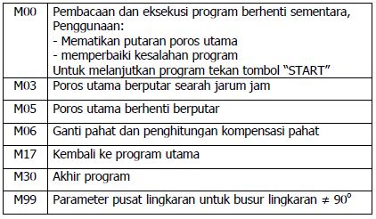 Pemrograman CNC Turning