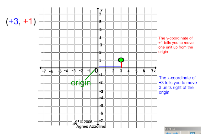 Plotting Points On A Coordinate Plane Picture