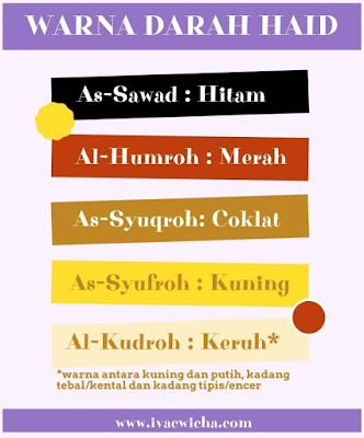 √Perbedaan Haid dan Istihadhah yang wajib kamu ketahui