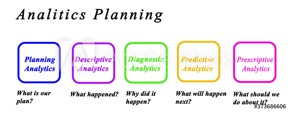 What is Business Analytics ? | Types, Tools, Advantage, Process