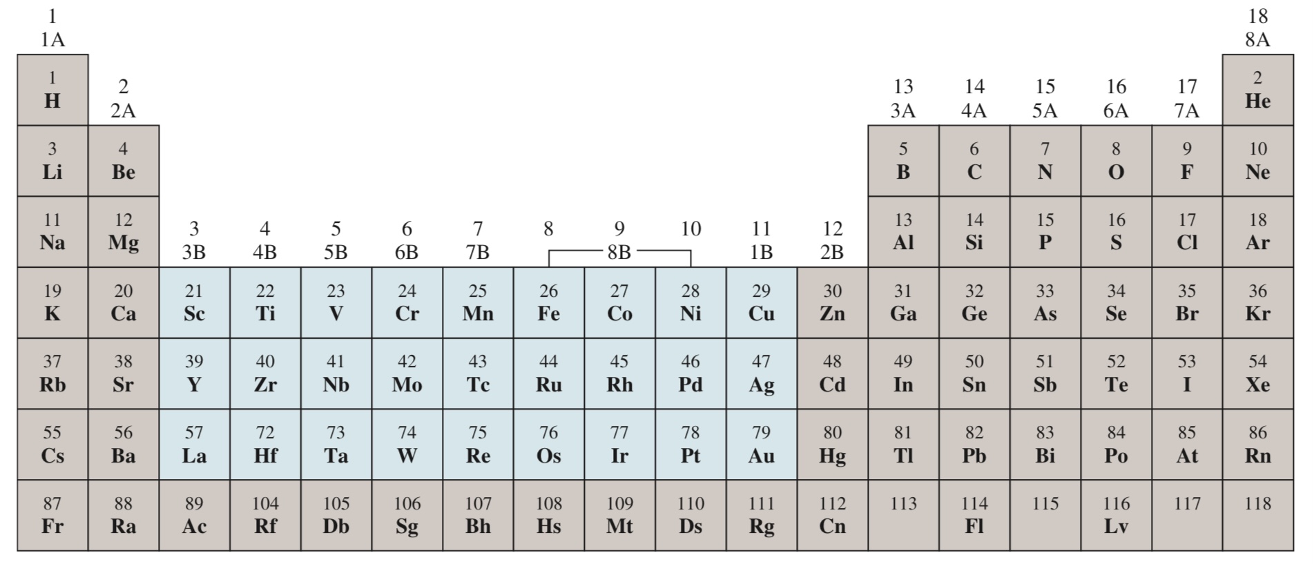 BLOG KULIAH: Chapter 23 : Logam Transisi dan Senyawa Koordinasi