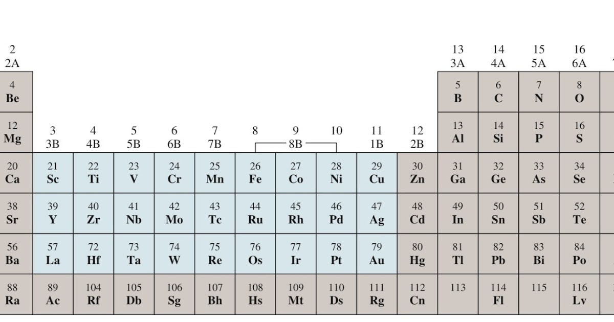 BLOG KULIAH: Chapter 23 : Logam Transisi dan Senyawa Koordinasi
