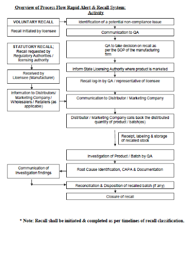 RECALL AND RAPID ALERT SYSTEM FOR DRUG PRODUCT
