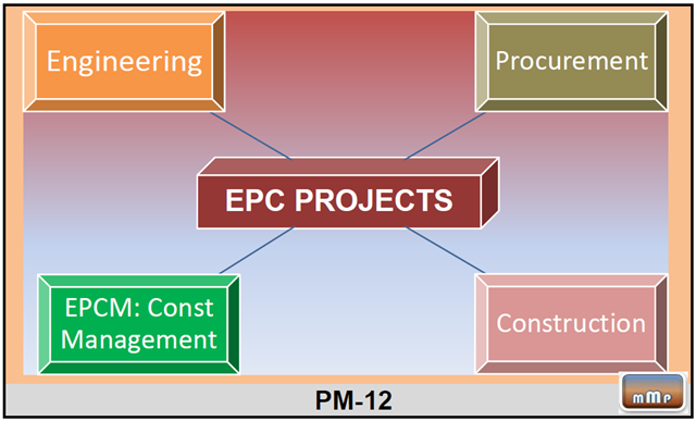 Managing Major Projects: WHAT IS A MAJOR EPC PROJECT