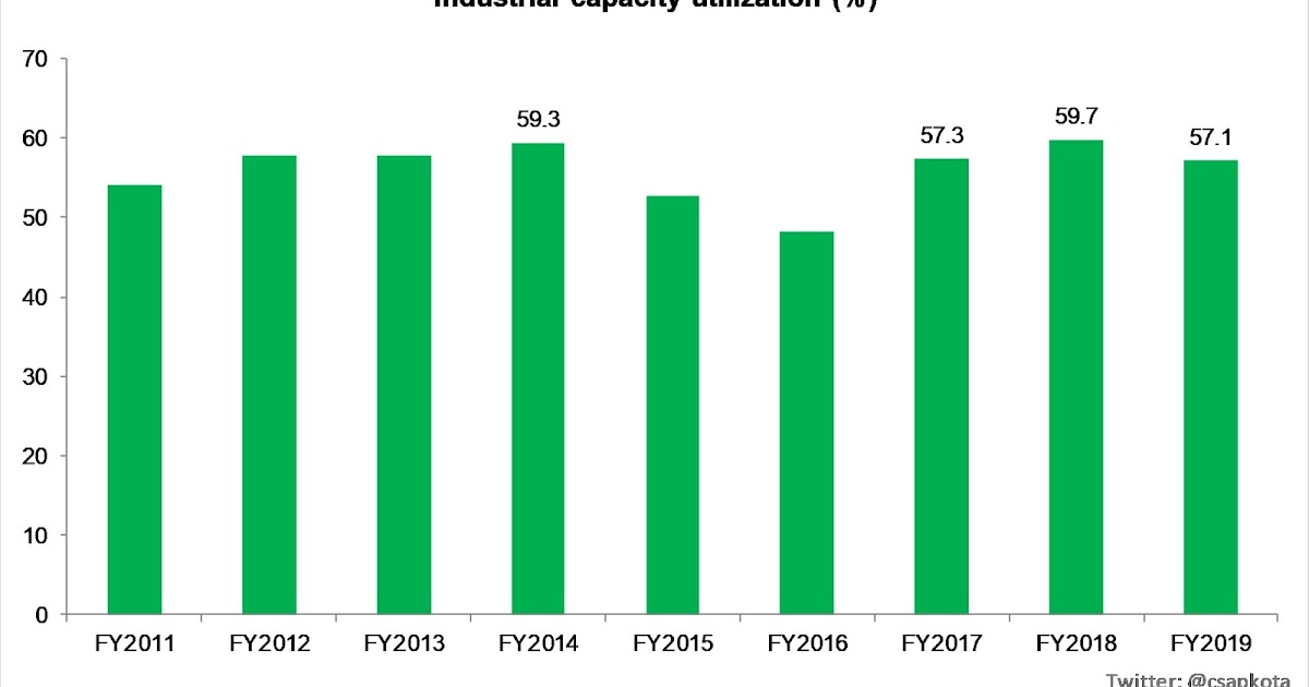 Chandan Sapkota's blog: Industrial stress in Nepal