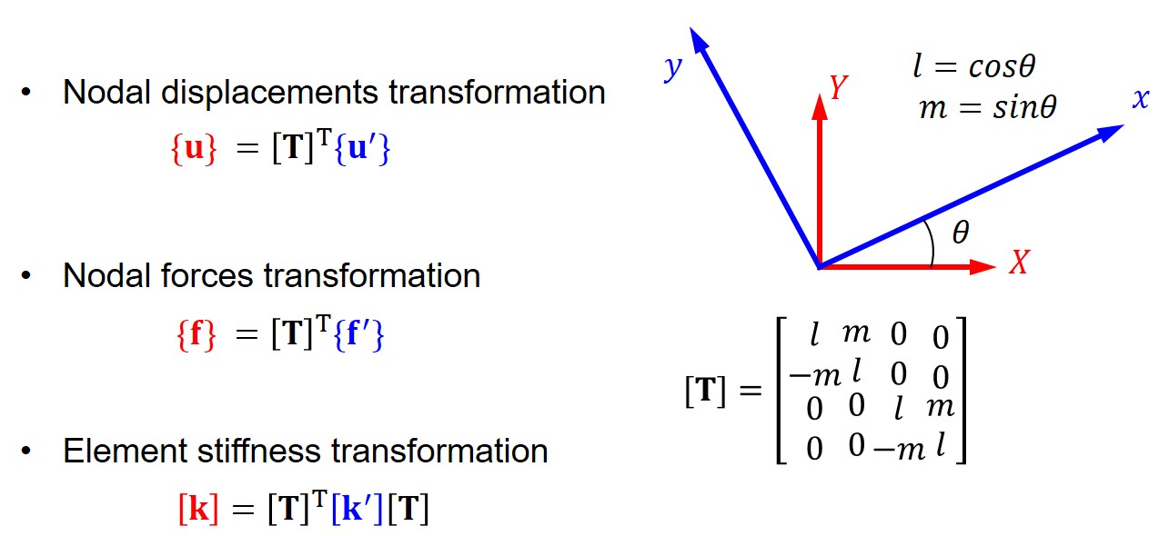 FEM: Coordinates Transformation in FEM