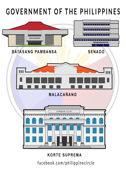 Philippine Circle: Philippine Government