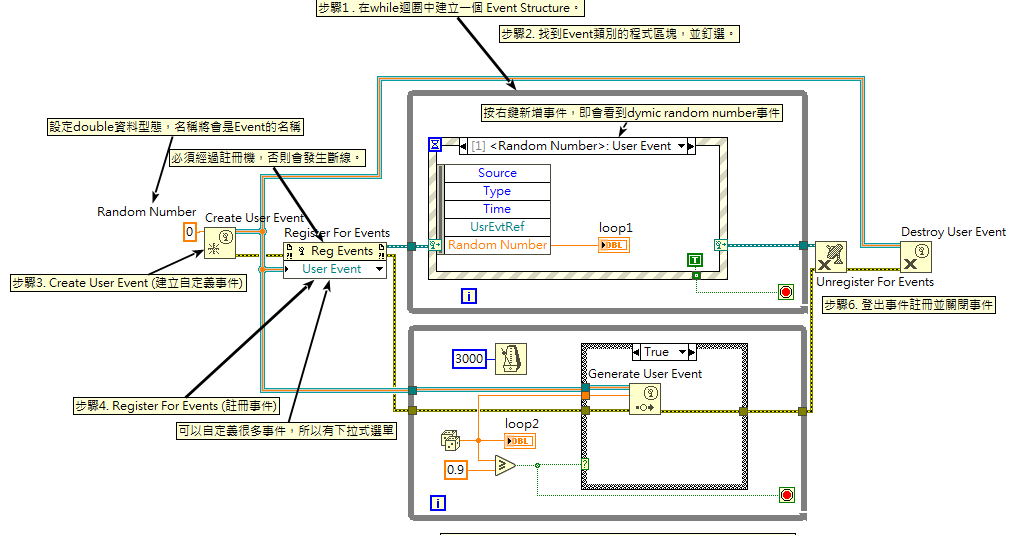 [LabVIEW程式技巧] Event進階功能 - 自定義Event