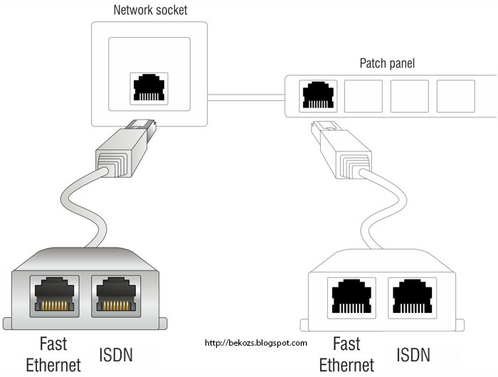 Mengenal Port yang ada pada Motherboard - Kucel Teknologi